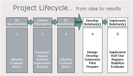 Three Houses Front End Loading